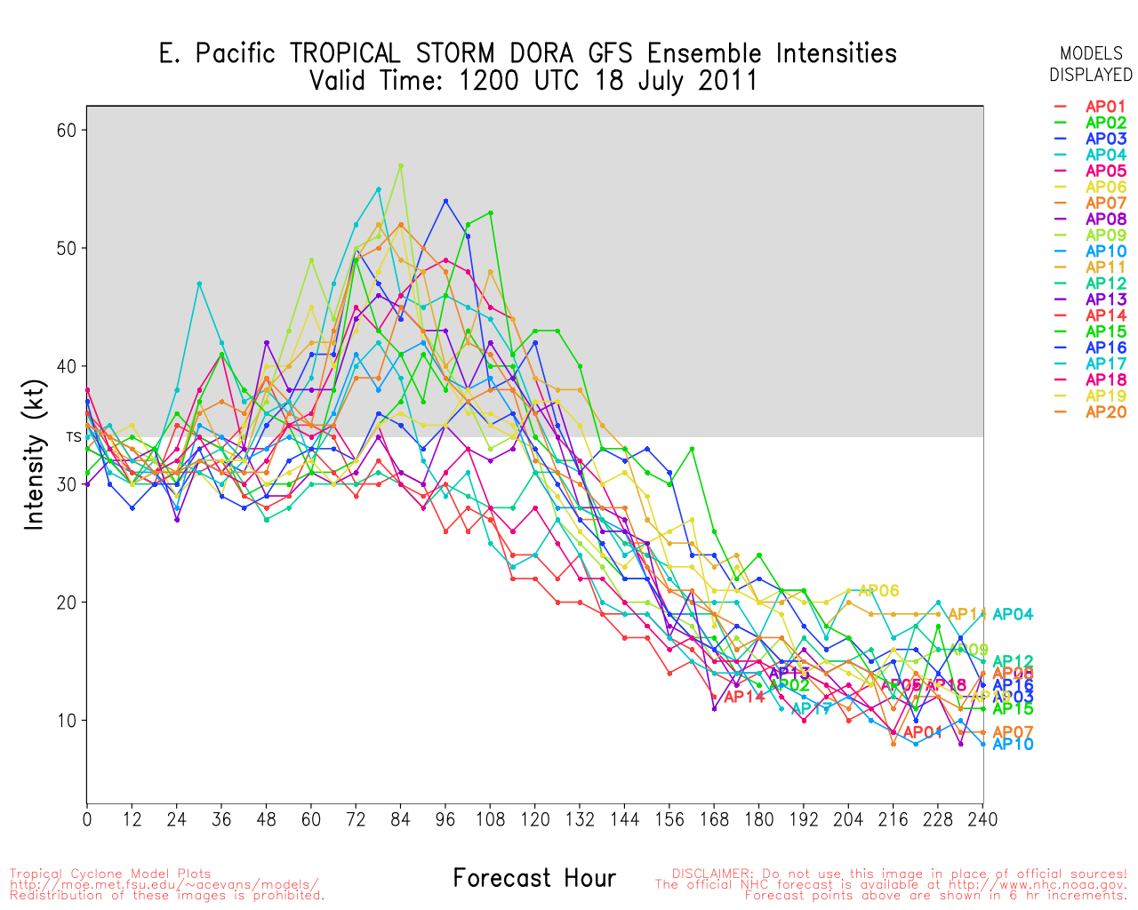 Hurricane Forecast Model Output :: [ep042011 Archived Charts]