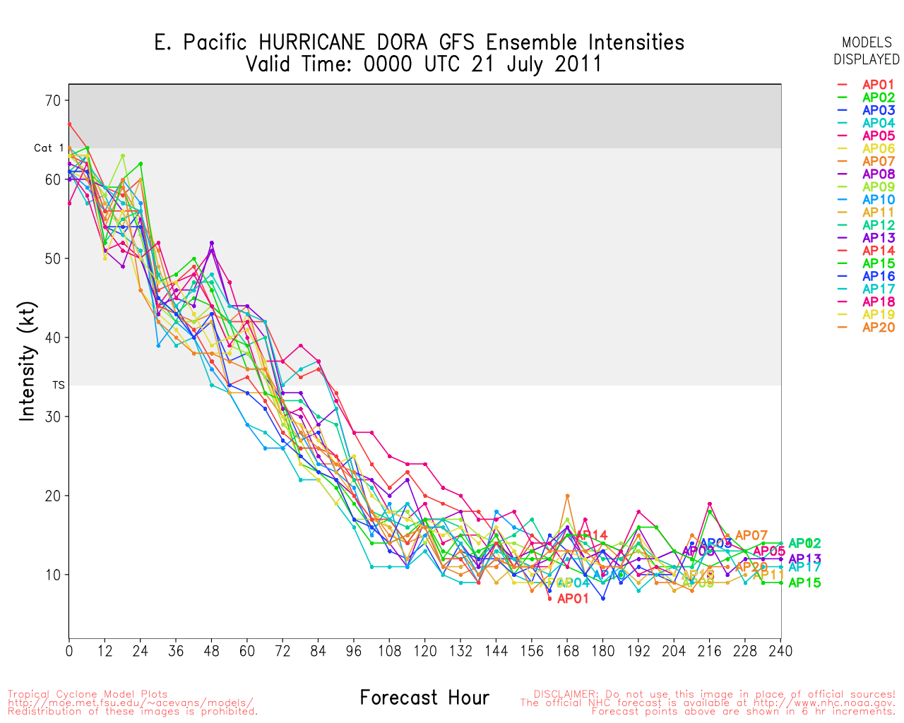 Hurricane Forecast Model Output :: [ep042011 Archived Charts]