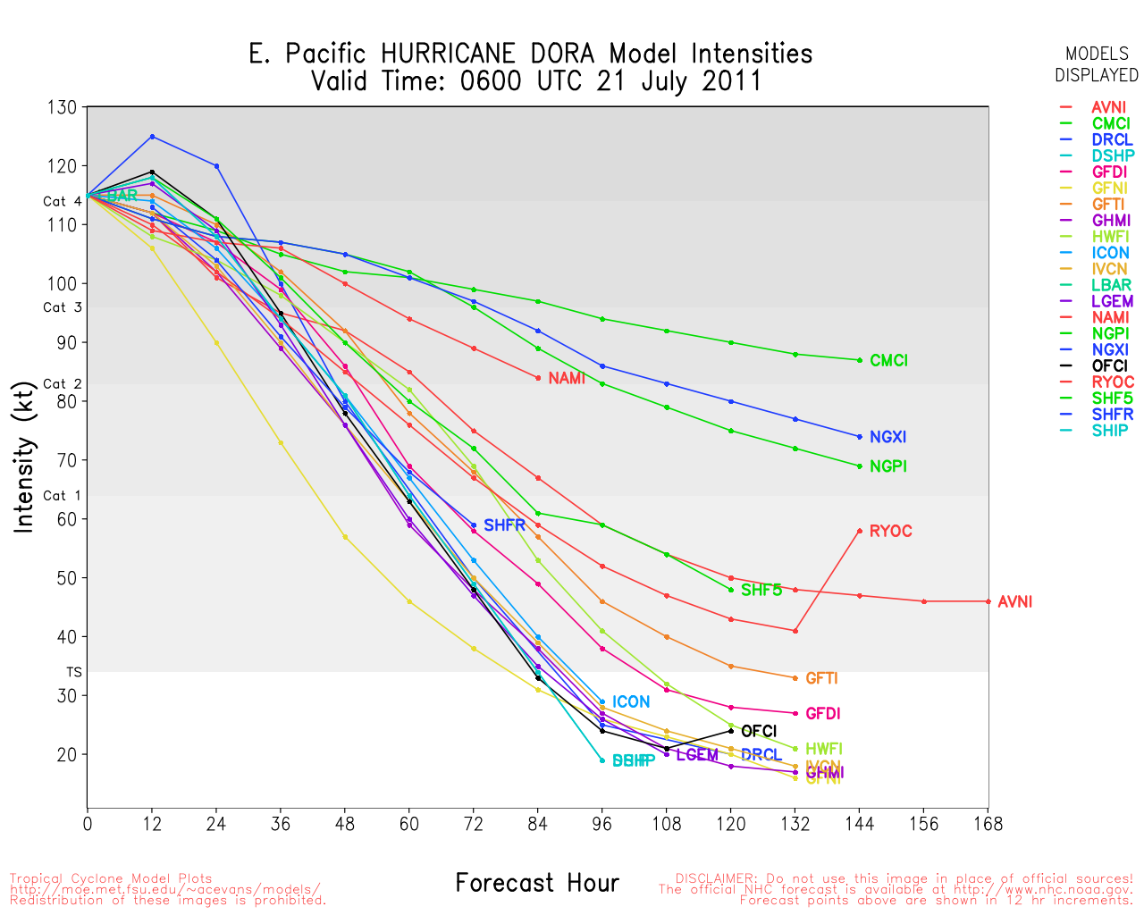 Hurricane Forecast Model Output :: [ep042011 Archived Charts]
