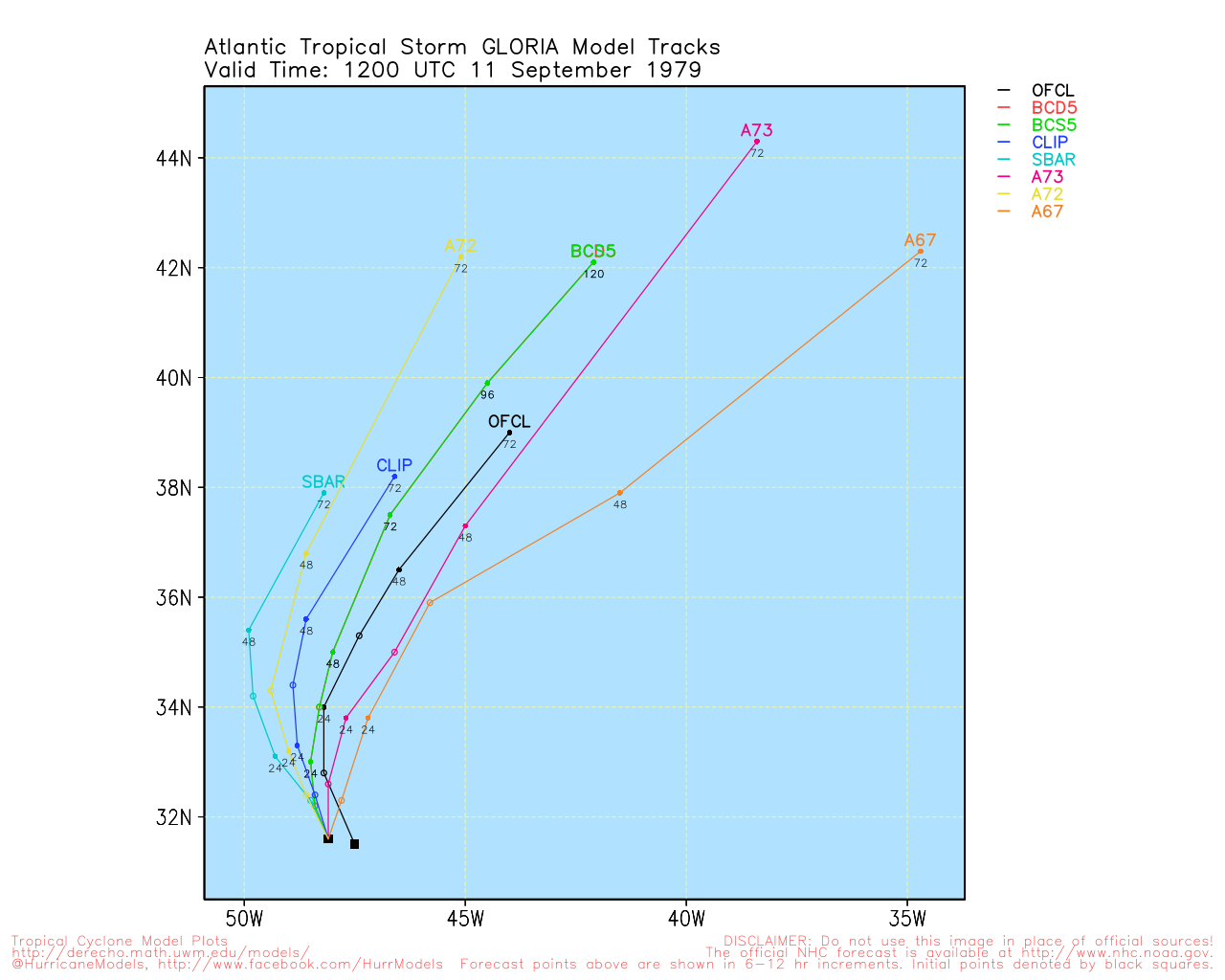 Hurricane Forecast Model Output :: [al141979 Historical Charts]