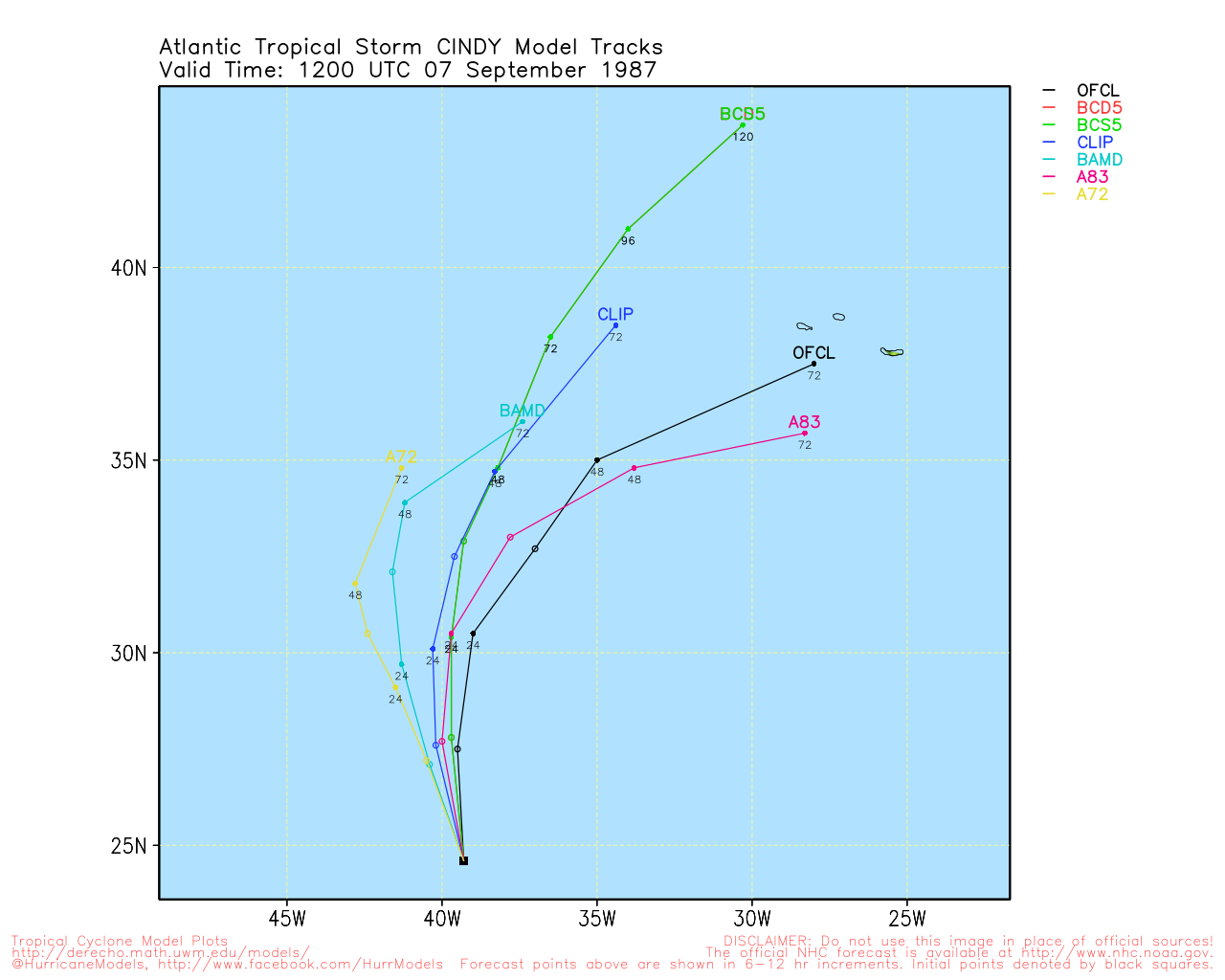 Hurricane Forecast Model Output :: [al071987 Historical Charts]