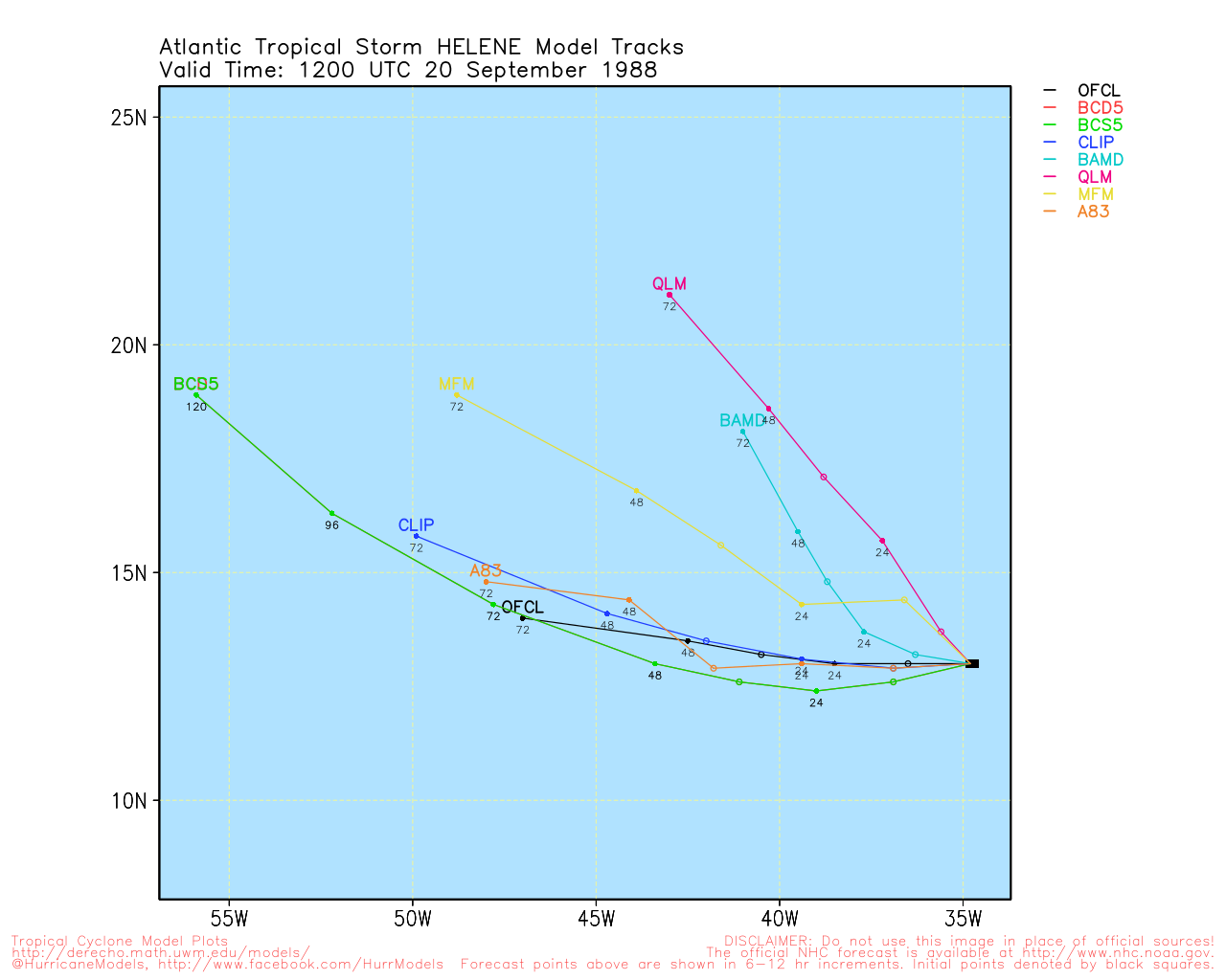 Hurricane Forecast Model Output :: [al091988 Historical Charts]
