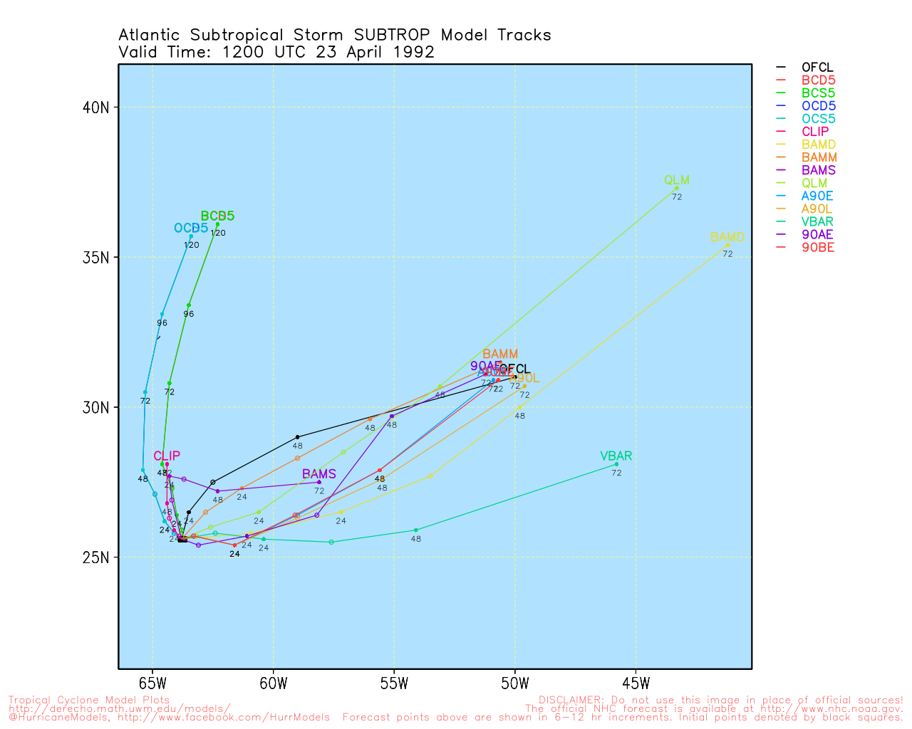 Hurricane Forecast Model Output :: [al011992 Historical Charts]