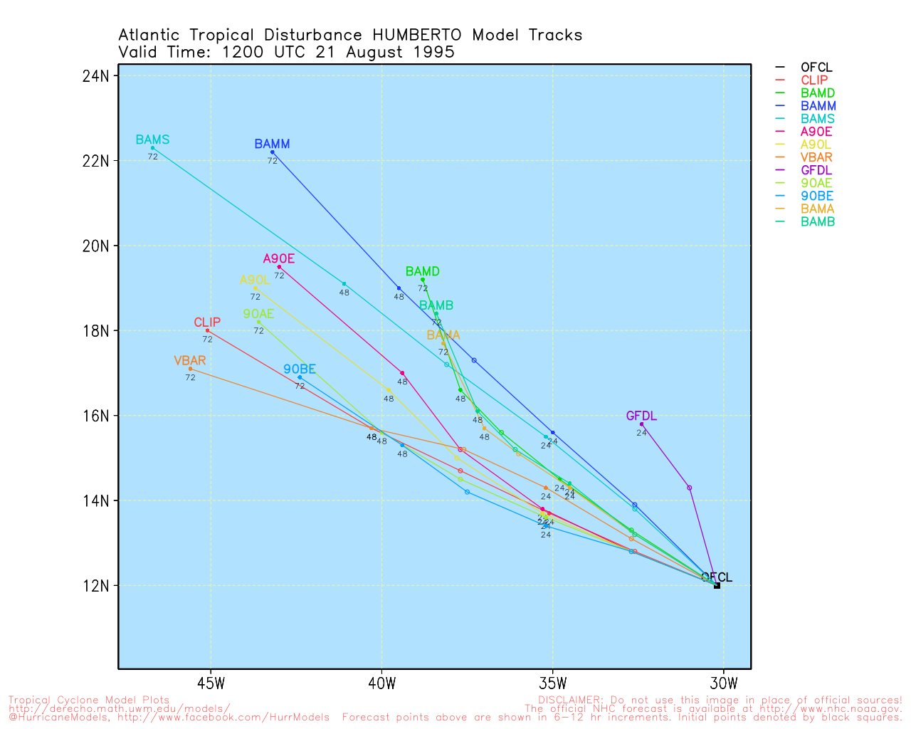 Hurricane Forecast Model Output :: [al091995 Historical Charts]