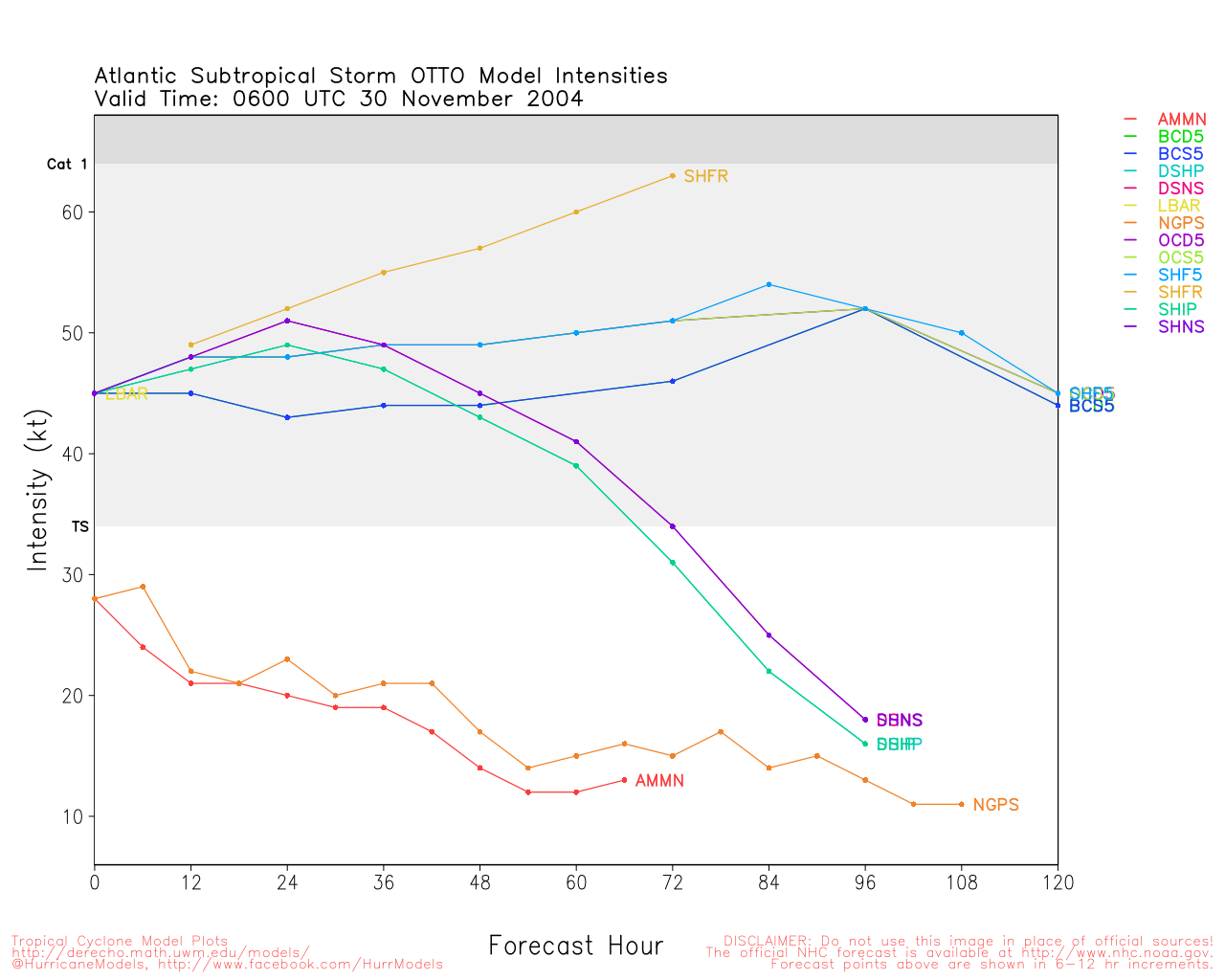 Hurricane Forecast Model Output :: [al162004 Historical Charts]