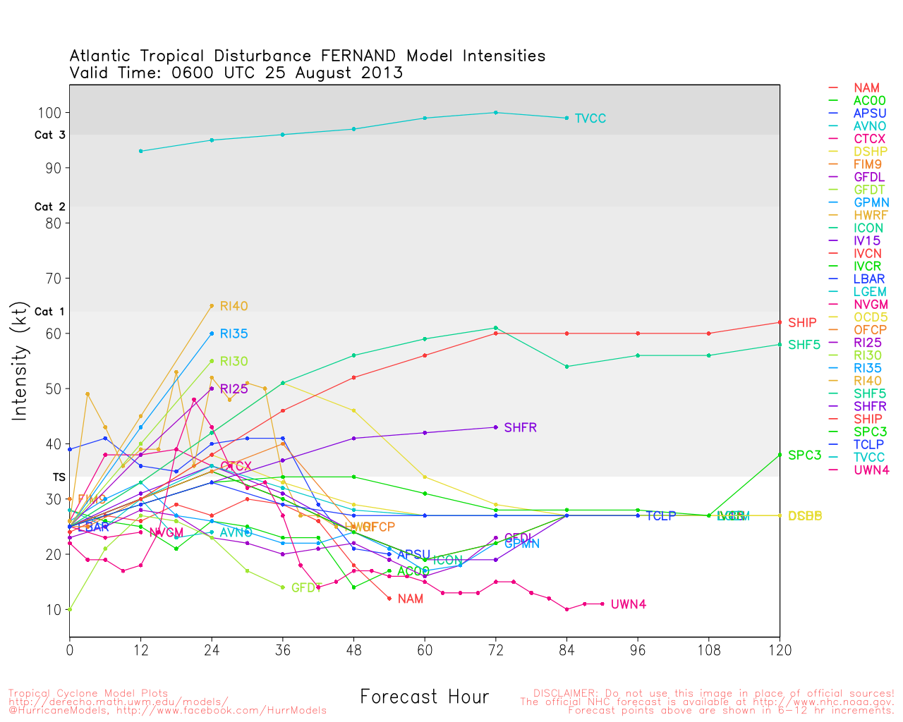 Hurricane Forecast Model Output :: [al062013 Historical Charts]